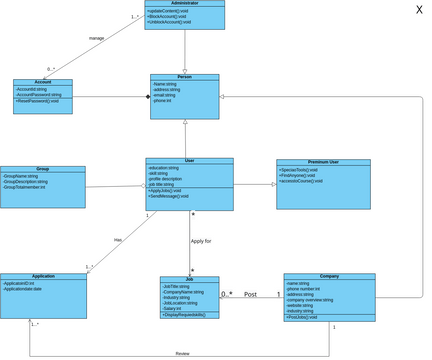 linkedin class diagram | Visual Paradigm User-Contributed Diagrams ...