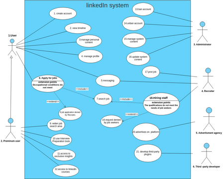 linkedin use case | Visual Paradigm Community